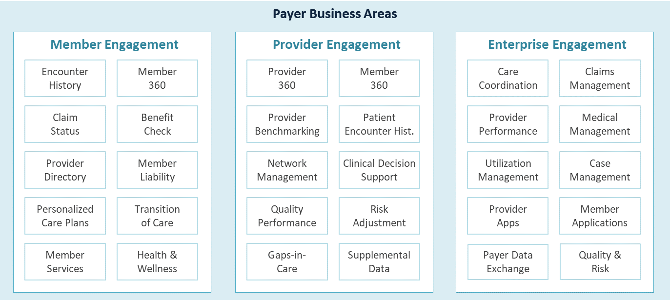 CMS Interoperability Rule and Impact of COVID-19